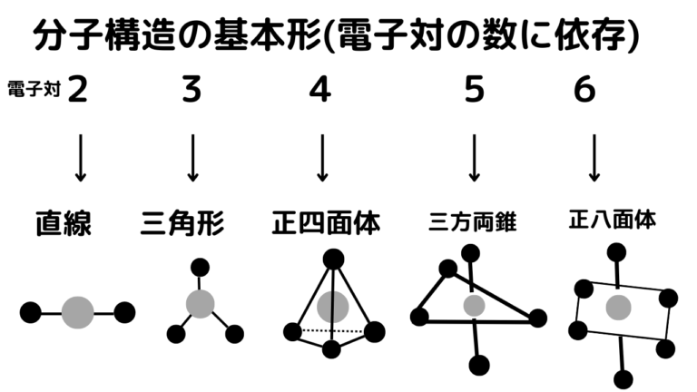 【練習問題あり】vsepr理論の基本的な考え方をわかりやすく解説 | ねくおの城～建設中～
